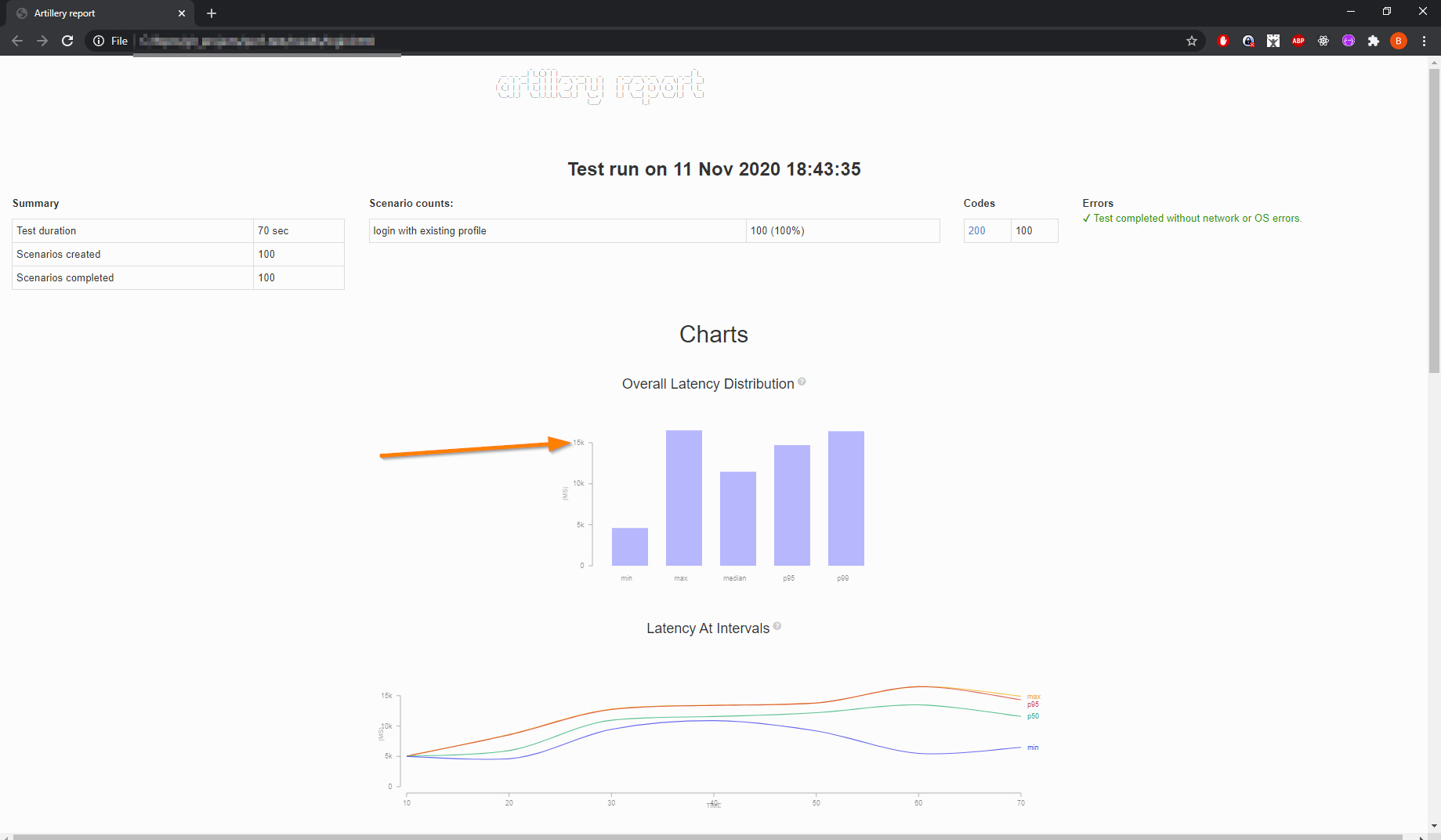 Font size is too small in html report · Issue #899 · artilleryio/artillery · GitHub