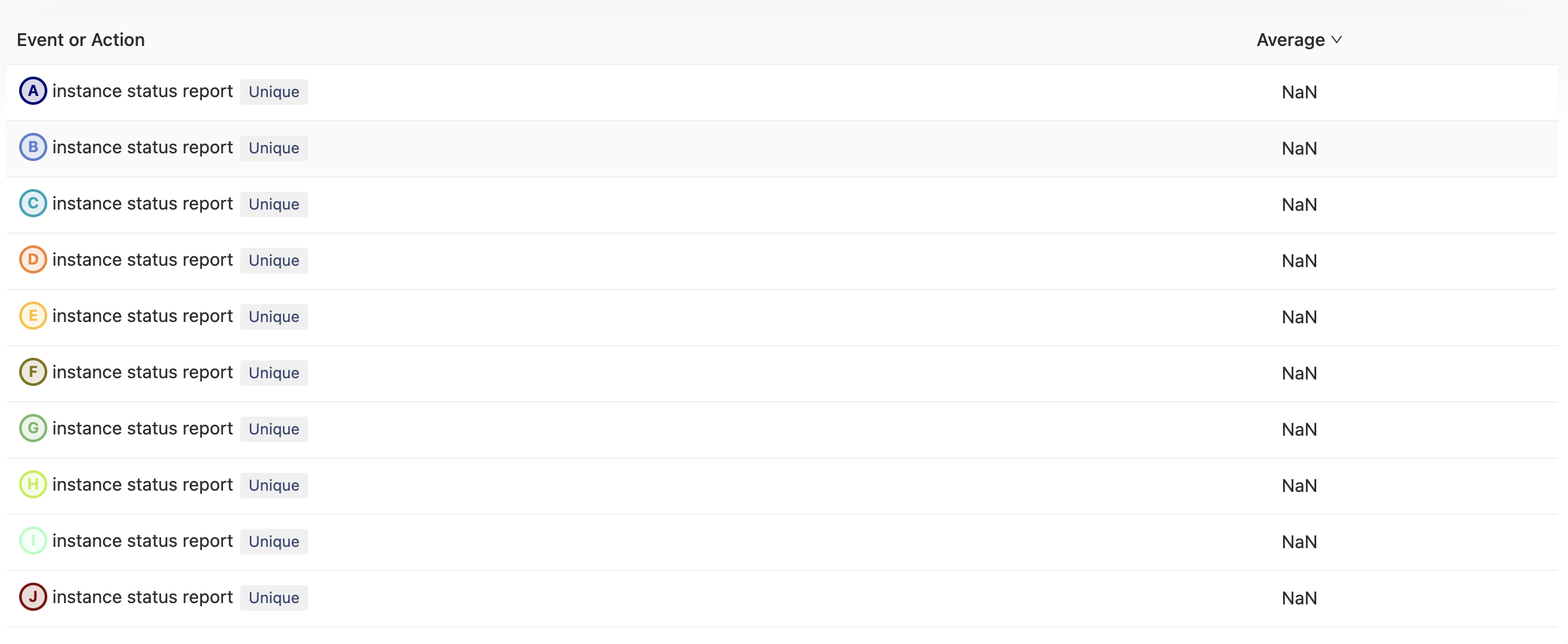 Math operations not working · Issue #4858 · PostHog/posthog · GitHub