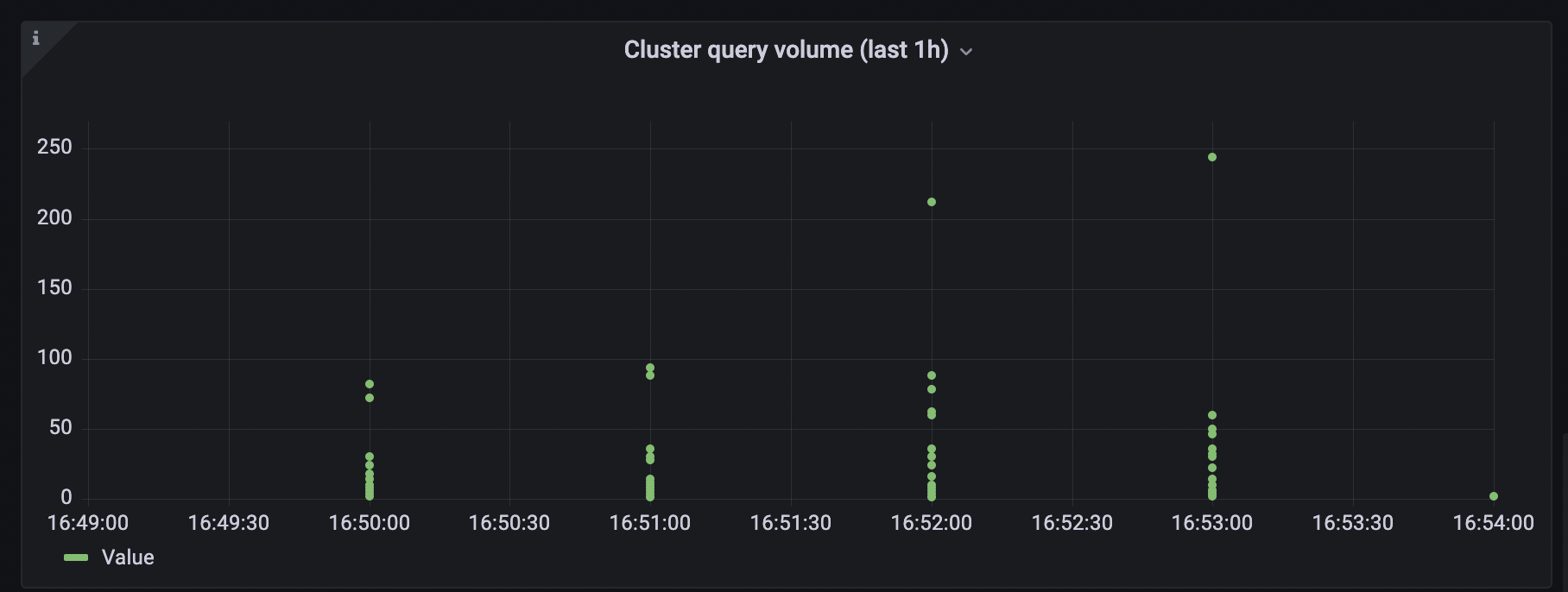 Tags for multi-line time series · Issue #177 · grafana/clickhouse-datasource · GitHub