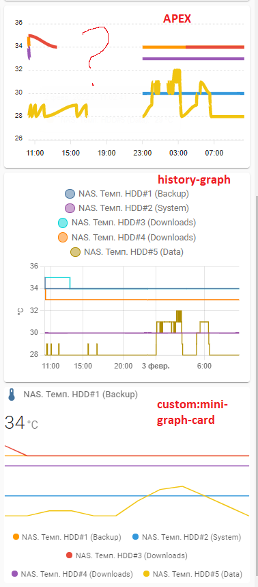 Part of the data is missing from the graph. · Issue #284 · RomRider/apexcharts-card · GitHub