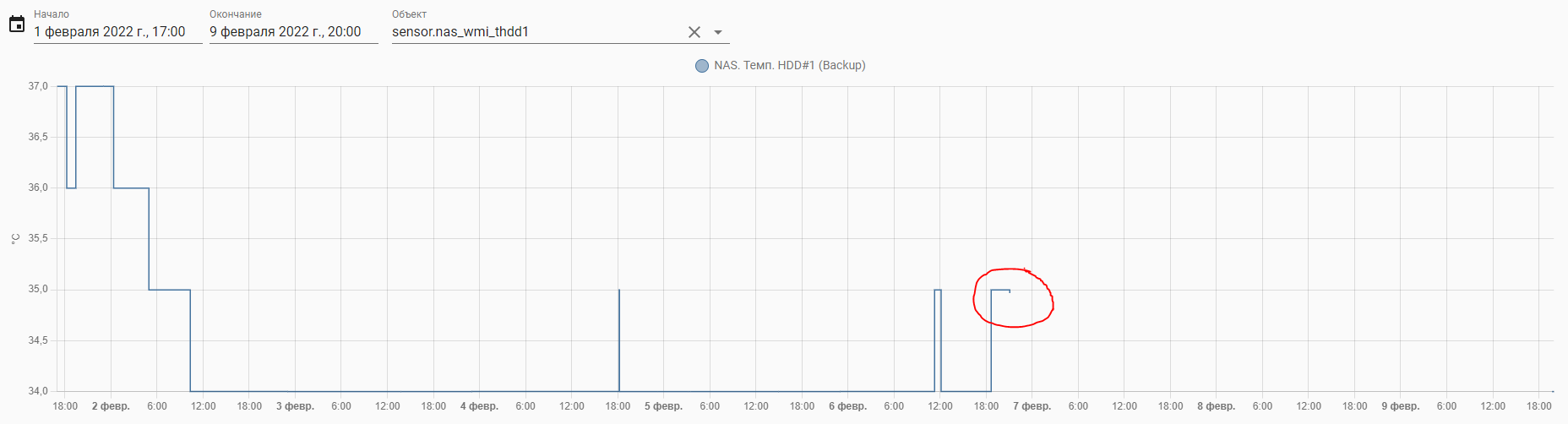 Part of the data is missing from the graph. · Issue #284 · RomRider/apexcharts-card · GitHub