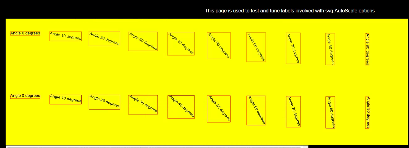 Rendering of text for dominant-baseline='middle' is in · Issue #977 · svg-net/SVG · GitHub