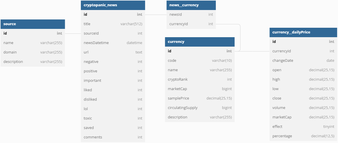 GitHub - soheilrahsaz/cryptoNewsDataset: 135k Cryptocurrency news ...