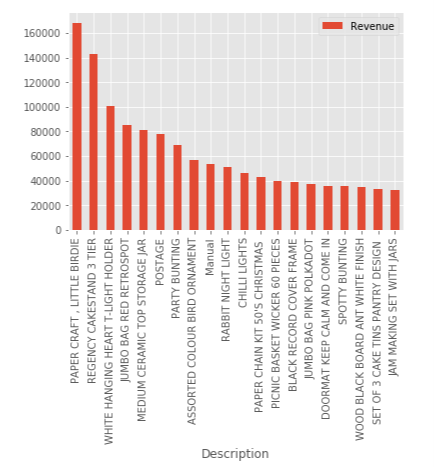 GitHub - RudrenduPaul/Python-Customer-segmentation-and-consumer-behavior-analysis-using-machine ...