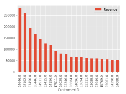 GitHub - RudrenduPaul/Python-Customer-segmentation-and-consumer-behavior-analysis-using-machine ...