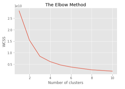 GitHub - RudrenduPaul/Python-Customer-segmentation-and-consumer-behavior-analysis-using-machine ...