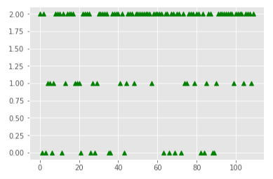 GitHub - RudrenduPaul/Python-Customer-segmentation-and-consumer-behavior-analysis-using-machine ...