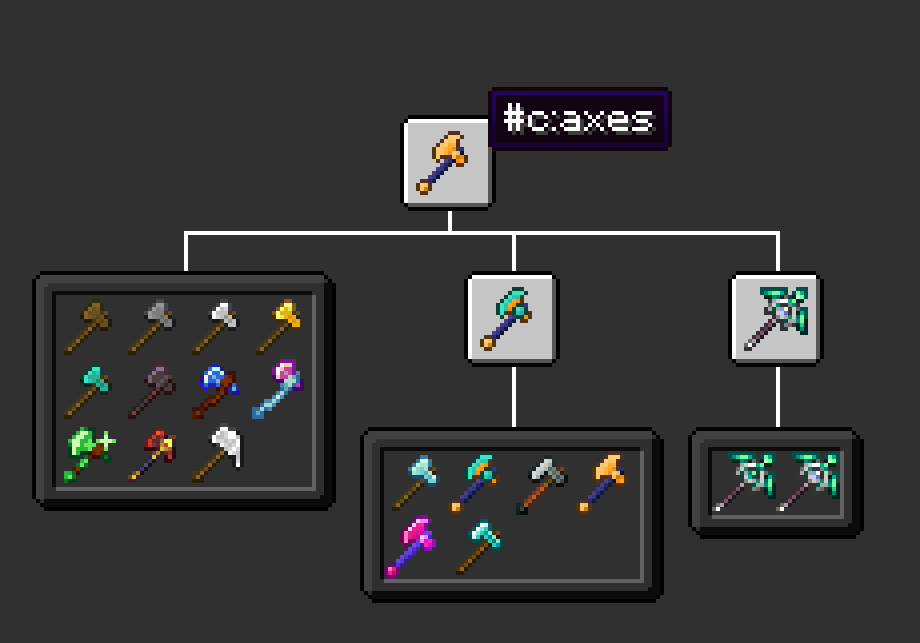 [Minor Bug] Fabric 2.0.2 contains bugged recipes with Farmers Delight Compat when peeling ...