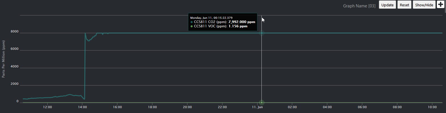 Support For The Ccs811 I2c Sensor · Issue 467 · Kiznichemycodo · Github