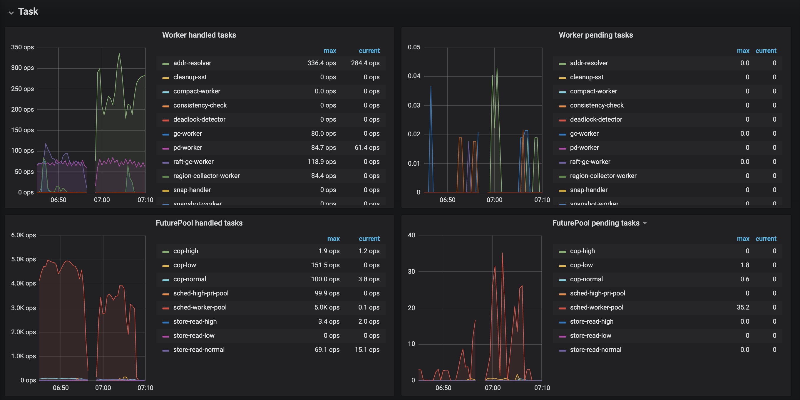tidb crashes when executing the query · Issue #11840 · pingcap/tidb · GitHub