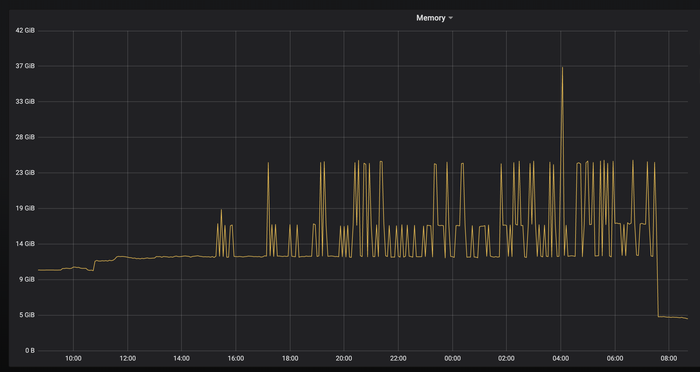 tidb crashes when executing the query · Issue #11840 · pingcap/tidb · GitHub