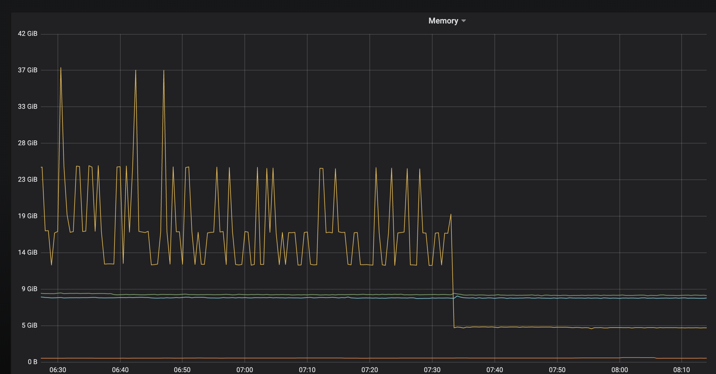 tidb crashes when executing the query · Issue #11840 · pingcap/tidb · GitHub