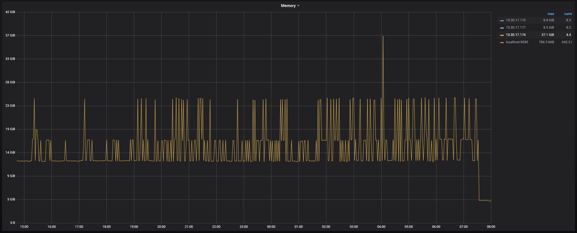 tidb crashes when executing the query · Issue #11840 · pingcap/tidb · GitHub