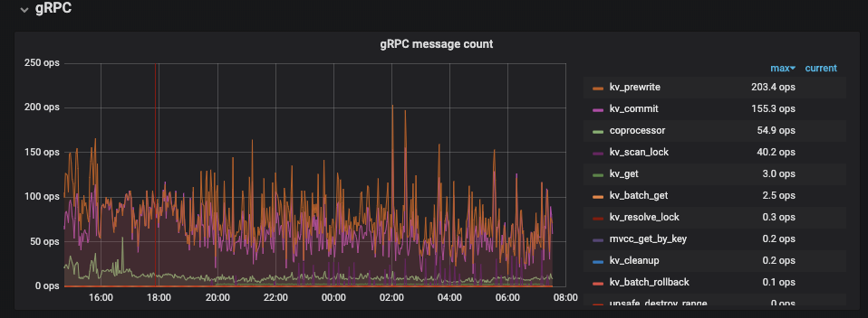 tidb crashes when executing the query · Issue #11840 · pingcap/tidb · GitHub