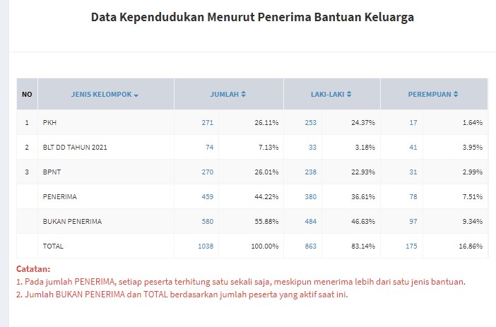 [Suplemen] Pembuatan Data Statistik untuk Data Suplemen · Issue #4332 · OpenSID/OpenSID · GitHub