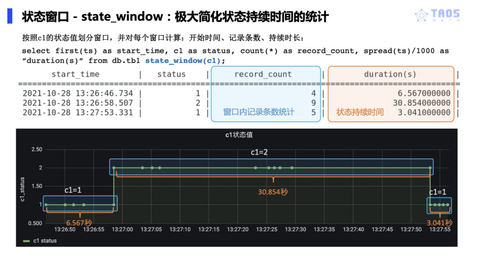 spread and last not compatible with state_window ? · Issue #17126 · taosdata/TDengine · GitHub