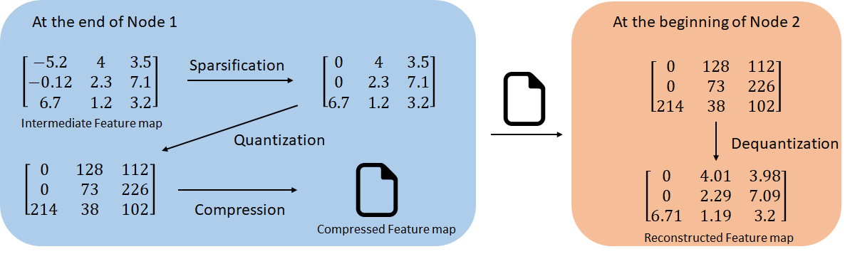 GitHub - airacid/partitioned-model-compression