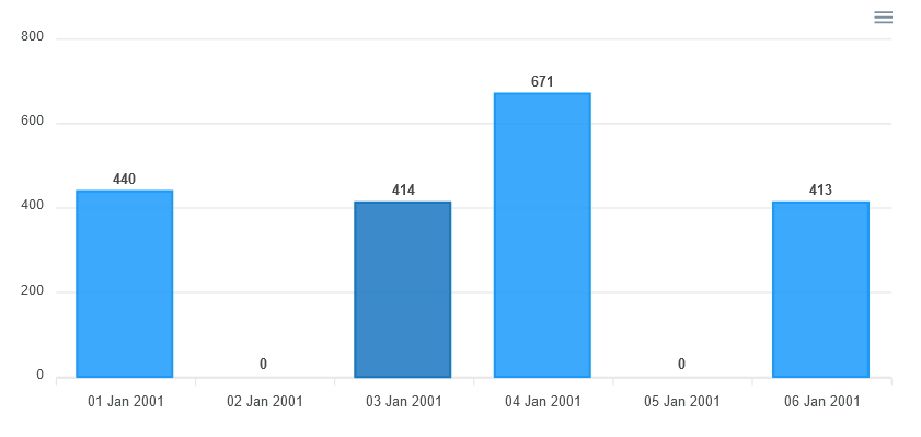Is there any way to show the column ( bar chart ) of value 0 ? · Issue ...