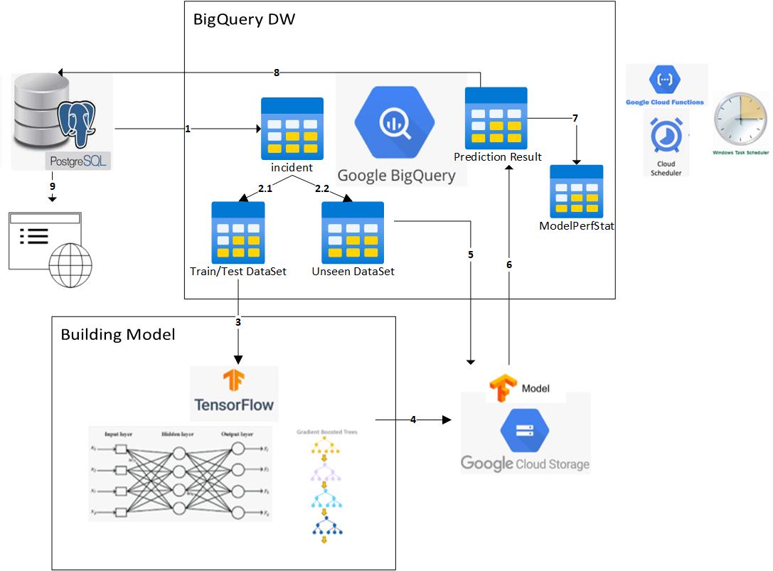 GitHub - technqvi/SMart-AI