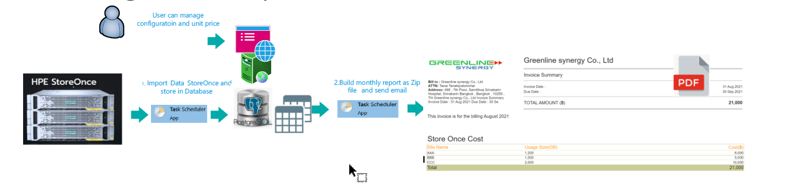 GitHub - technqvi/ChargebackReportDev