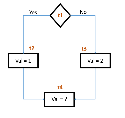 Access Global variables & Assign a value to them · Issue #944 · Netflix ...