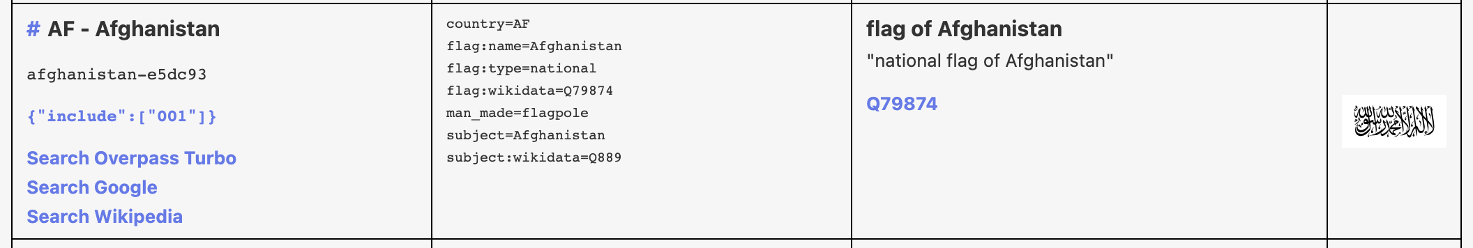 Flag of Afghanistan · Issue #5287 · osmlab/name-suggestion-index · GitHub
