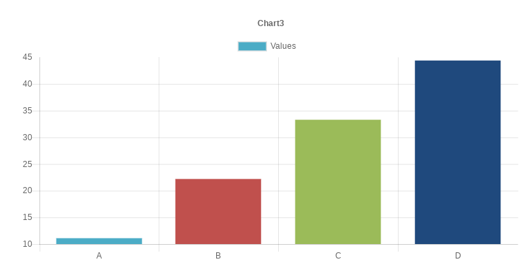 Max min range for axis · Issue #5 · dynamia-projects/chartjs-zk · GitHub