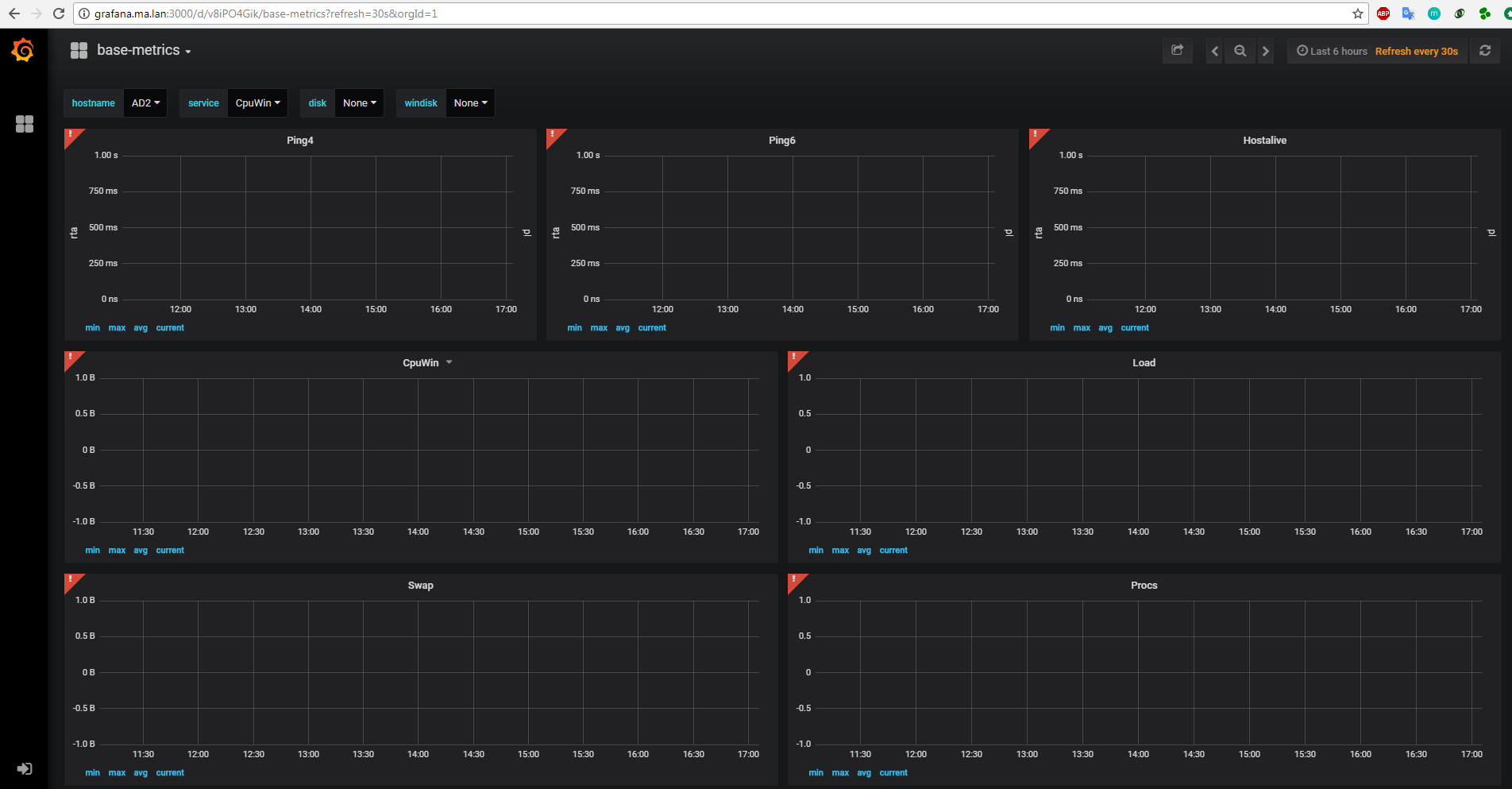 No Data Visible In Grafana · Issue 150 · Mikesch Mpicingaweb2 Module Grafana · Github 