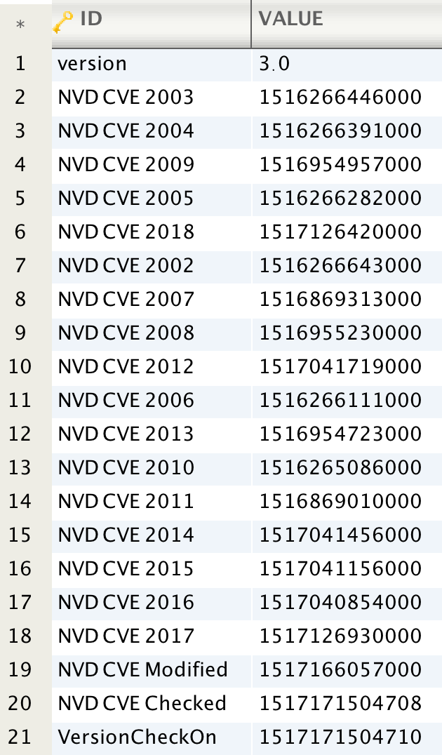 NVD date of update in Dependency Check Report · Issue #1082 · jeremylong/DependencyCheck · GitHub