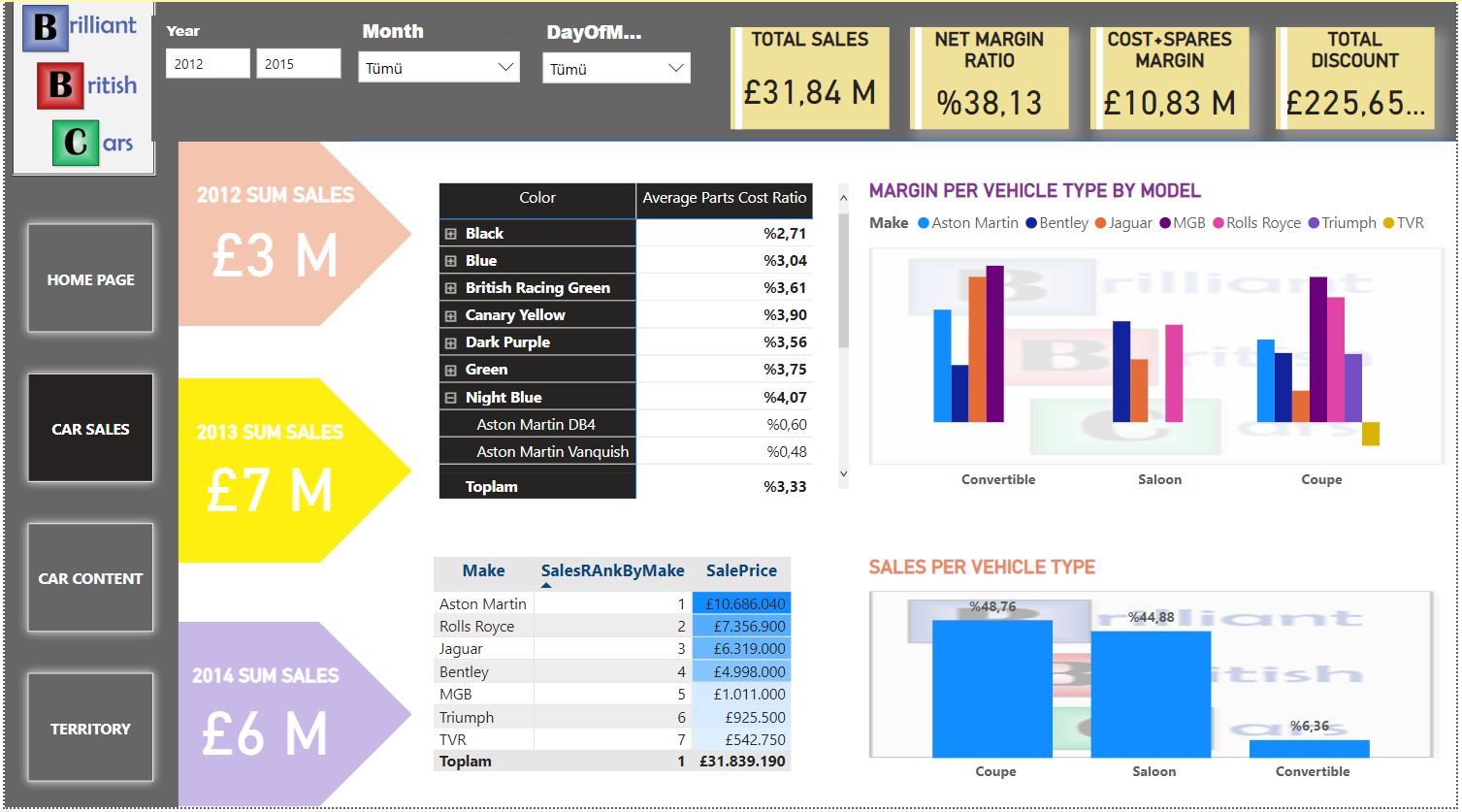 GitHub - ecceembusra/BrilliantBritishCars: Dataset of a fictitious car ...