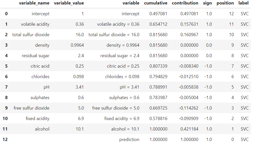 Python explainer's type="break_down" bug · Issue #401 · ModelOriented/DALEX · GitHub