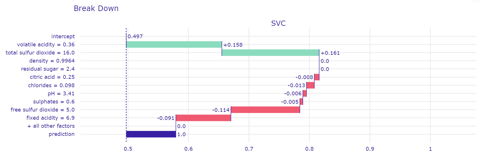 Python explainer's type="break_down" bug · Issue #401 · ModelOriented/DALEX · GitHub