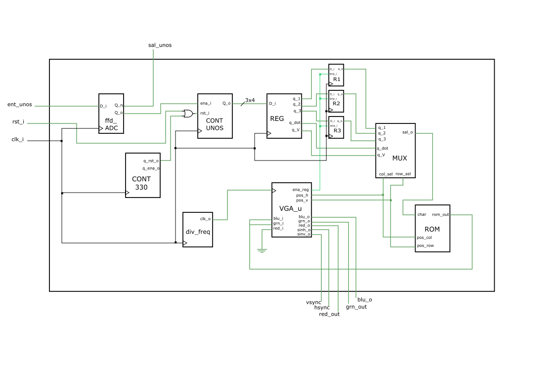GitHub - aldanapocai/fpga_voltmeter-VGA: En una FPGA implementar un sistema digital para un ...