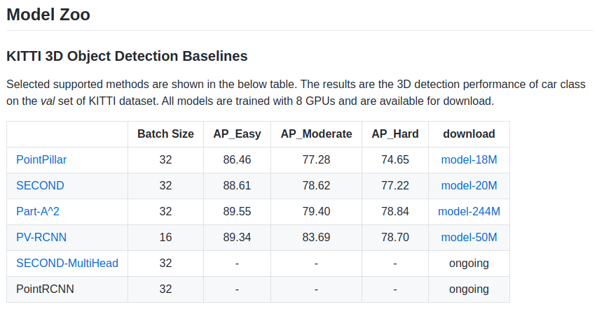 What is val set of KITTI dataset · Issue #132 · open-mmlab/OpenPCDet · GitHub