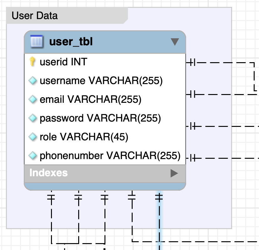 3주- 로그인과 회원가입 기능 구현🥑 · Issue #3 · StyleRent/BackEnd-SpringBoot · GitHub
