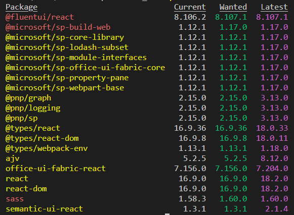 Object Is Not A Function · Issue 8855 · Sharepointsp Dev Docs · Github 3520
