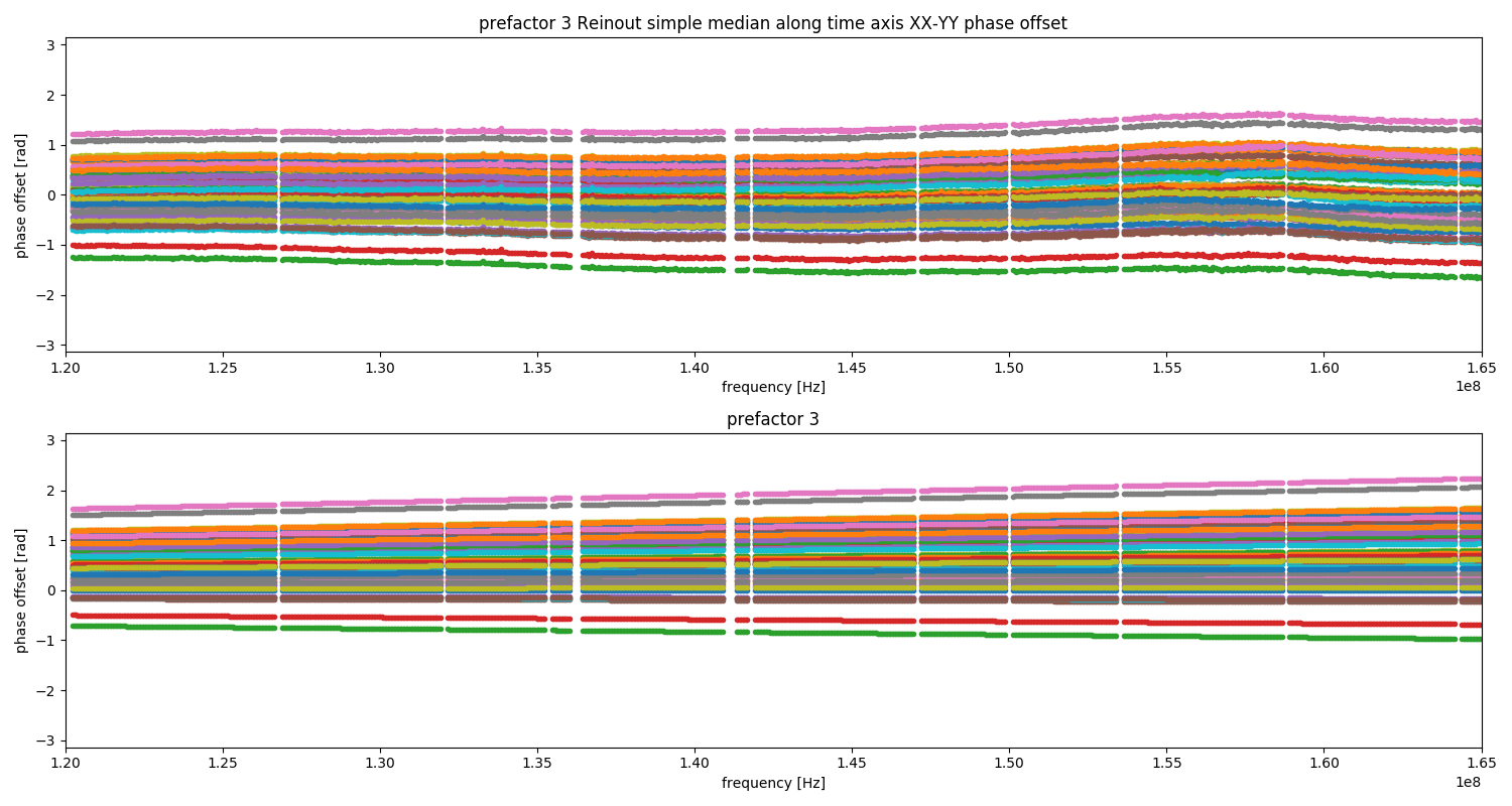 prefactor1 outperforms prefactor3 · Issue #246 · lofar-astron/prefactor · GitHub