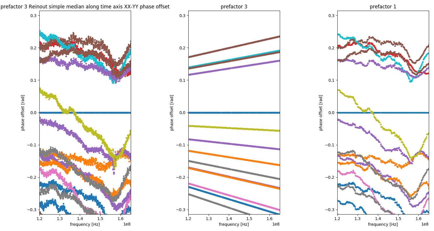 prefactor1 outperforms prefactor3 · Issue #246 · lofar-astron/prefactor ...