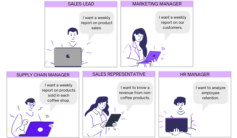 GitHub - wszel/coffee-shop-chain-aws-data-academy: Coffee shop chain - AWS Data Academy