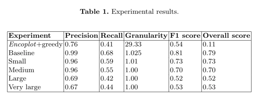 GitHub - CiprianAmz/Plagiarism_Detection: Diploma project on plagiarism detection