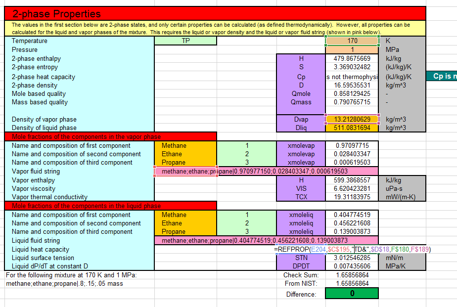 Calculated the liquid phase properties for 2-phase mixtures in excel ...