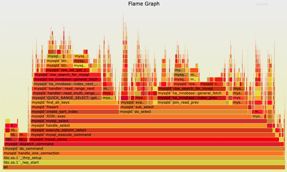 [trace visualization] Implement flame graph · Issue #1417 · kubeshop ...