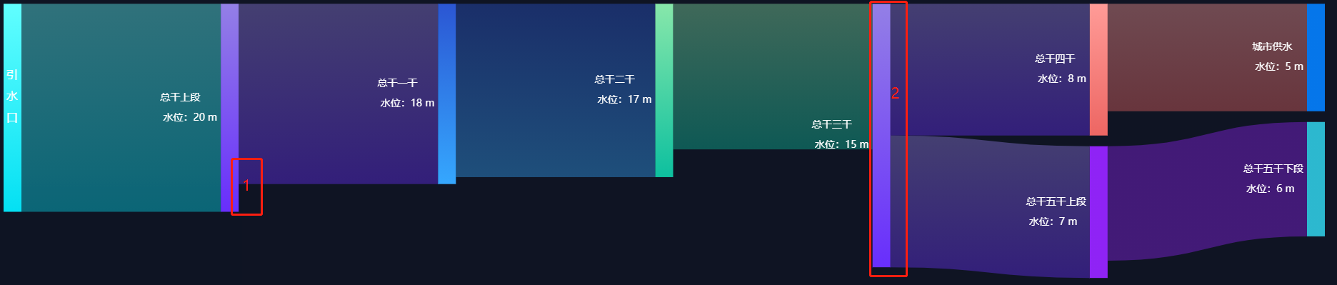 [Sankey]Edge width And Nodes align · Issue #15723 · apache/echarts · GitHub