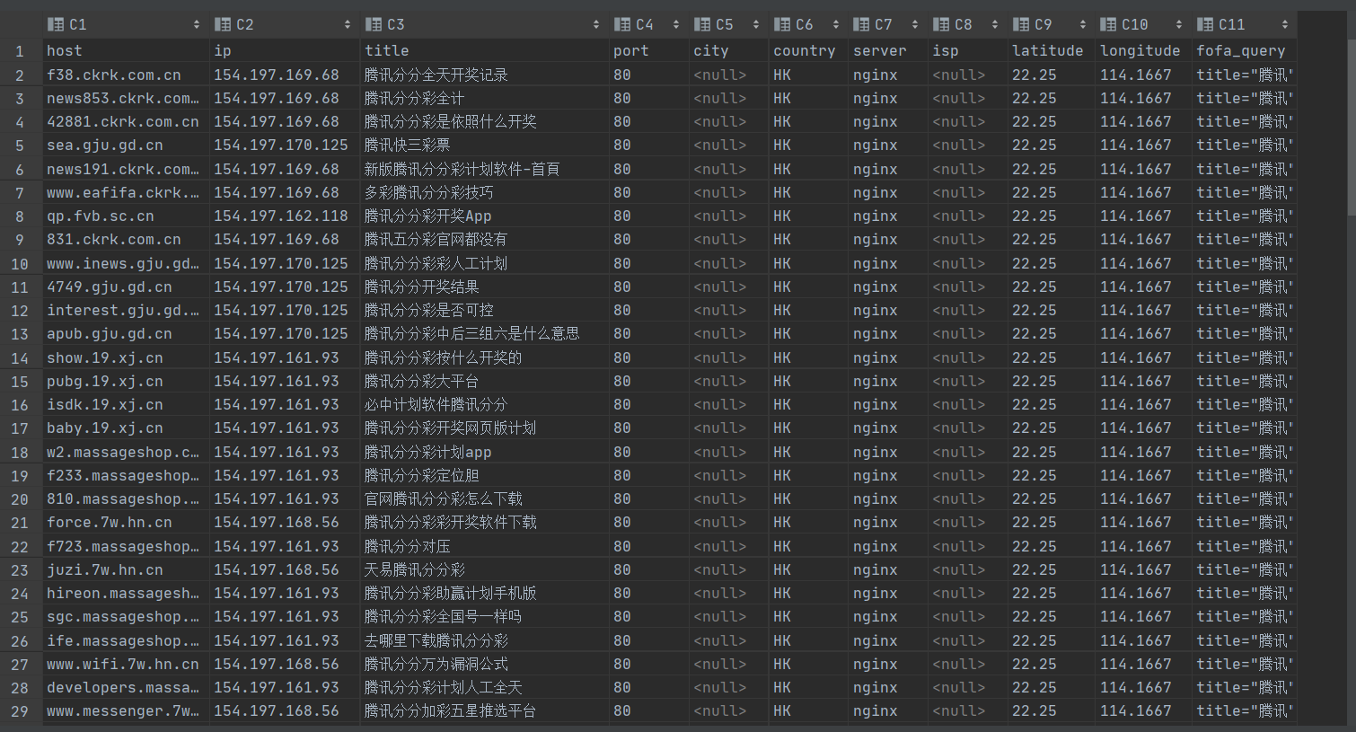 GitHub - dinarpay/fofa-dump: 调用fofa api下载数据工具