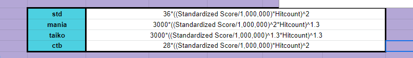 Use different Classic scoring formula per ruleset · ppy osu ...