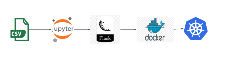 GitHub - Niyati25/MLOps_SEE