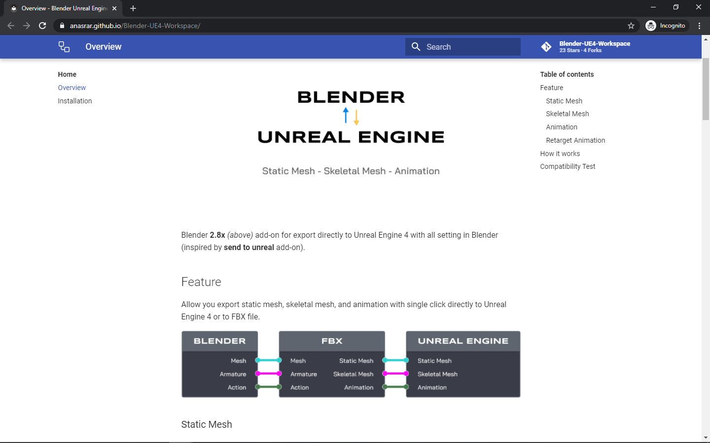 Write Document · Issue 1 · Anasrar Blender Ue4 Workspace · Github