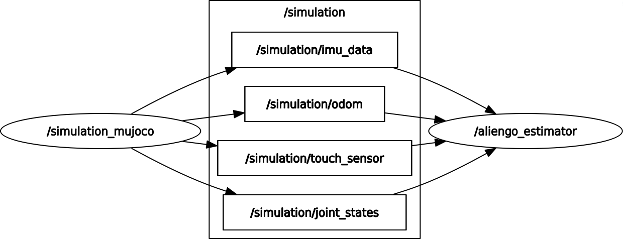 GitHub - clearlab-sustech/VF-TSC: An efficient method to compute an adaptive gain for floating ...