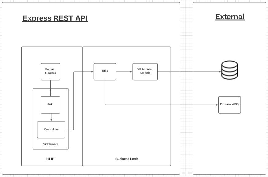 Overview | iContribute Documentation