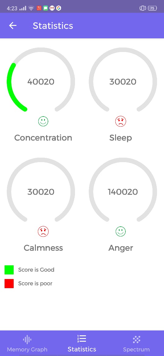 Improve Statistics scores · Issue #454 · fossasia/neurolab-android · GitHub
